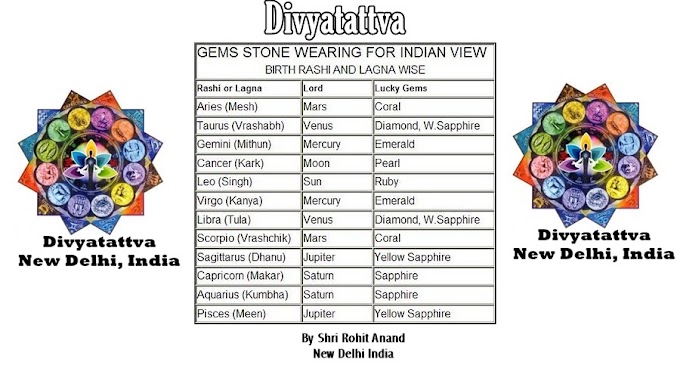 Gemstones For Zodiac Rashi Ratna In Indian Astrology by Rohit Anand at ...