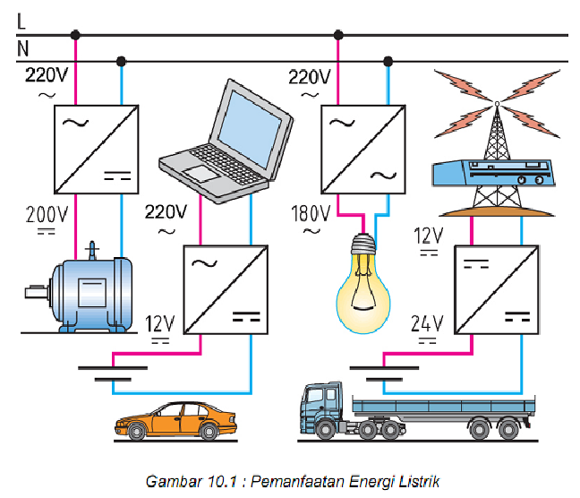 Konversi & komponen Elektronika Daya - WebMasDwi