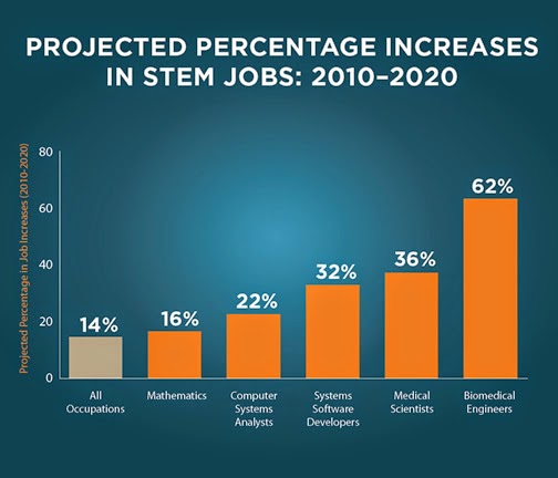 The Commercial Space Blog: The Growth of Space-based STEM for Kids in ...