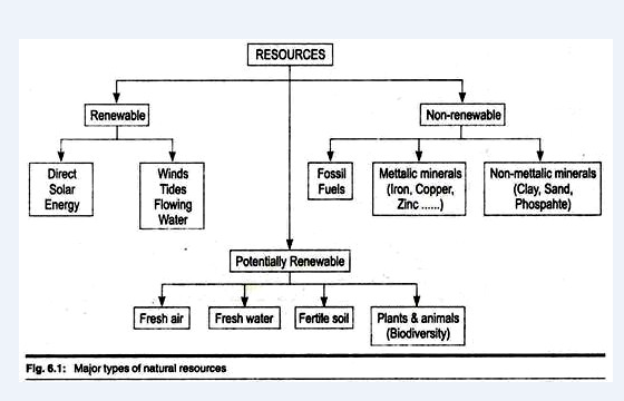 CLASS 8 ~ PIS SURAT 1