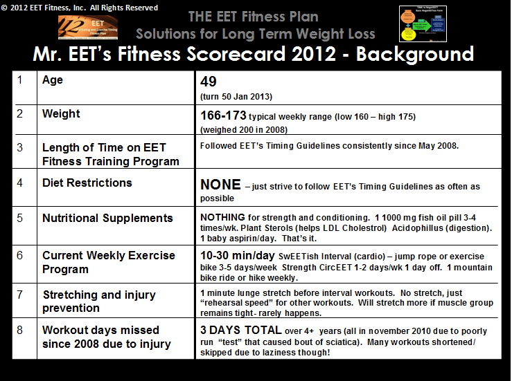 Mr. EET Age 50 Fitness Challenge: Can Crossfit, 4 Hour Body, Trainers ...