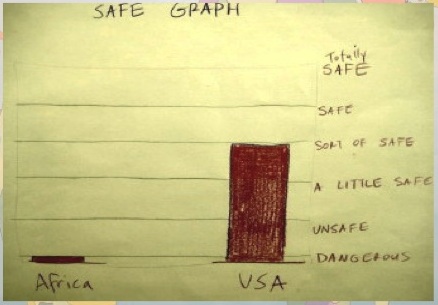 Treating Trauma with Art Therapy: Basic Principles & Directives