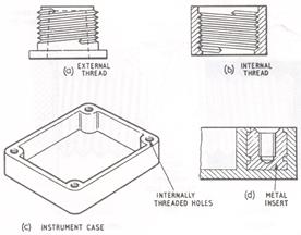 INTERNAL UNDERCUTS | Tool and die making