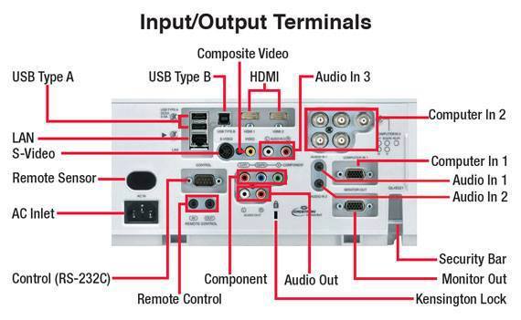 Input/Output Terminals of a PC - Electrical Engineering Books