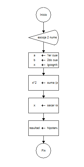 INFORMATICA 2015 9ª: algoritmos cuantitativos