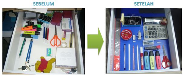 5R - Rapi / Seiton / Set in Order - kaizenpro