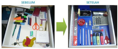 5R - Rapi / Seiton / Set in Order - kaizenpro