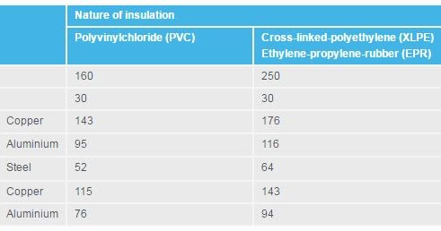 How to determine the size of earthing conductor? - Electrical Axis