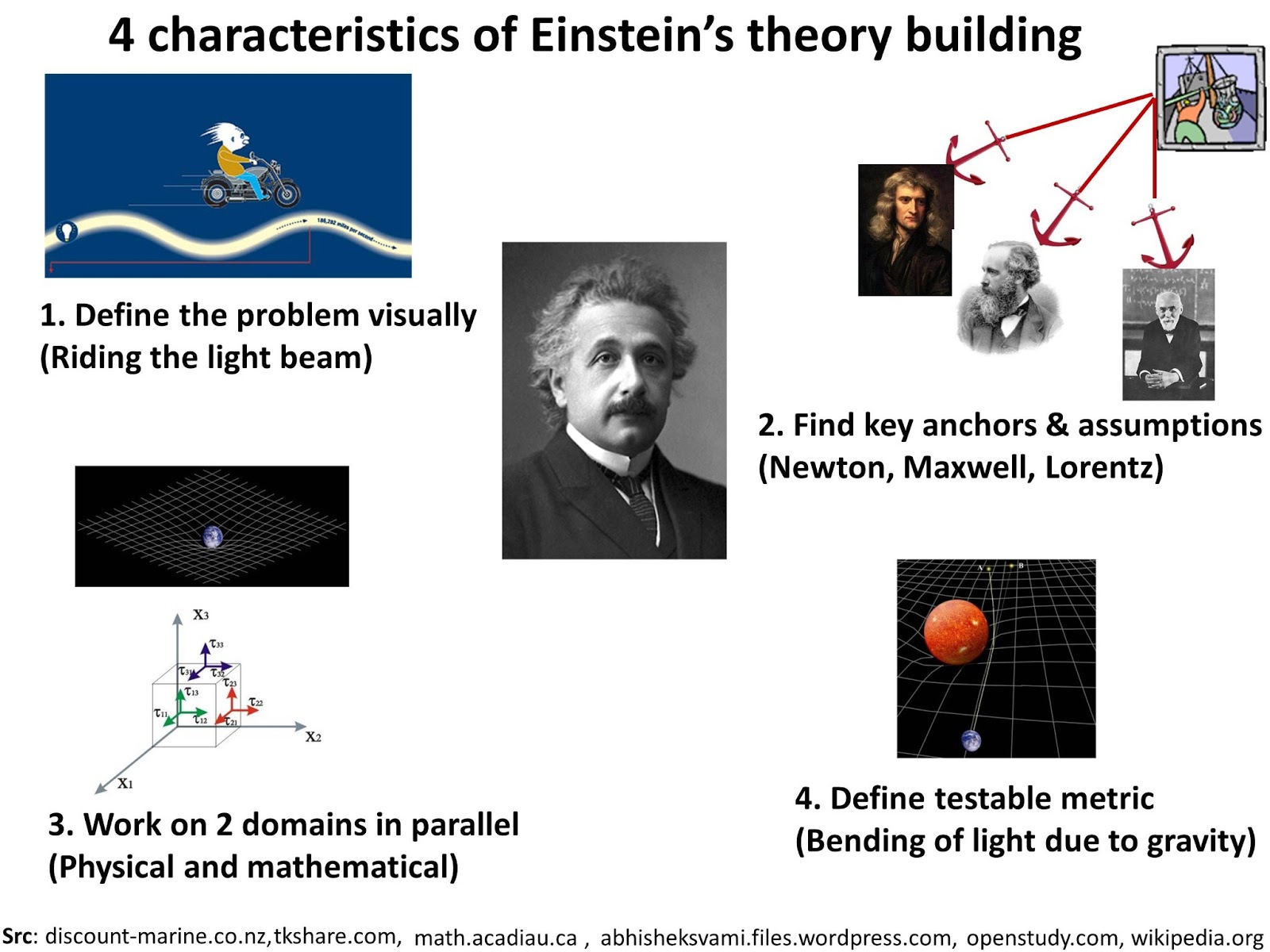 Catalign Innovation Consulting: 4 characteristics of Einstein’s ...