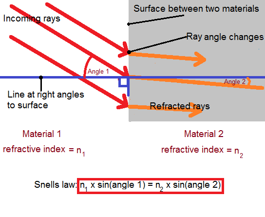 Physics, explained by cats: Things that waves do, part 1: Reflection ...