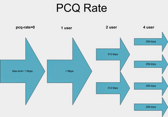 Konsep PCQ pada MikroTik | Jaren Haga