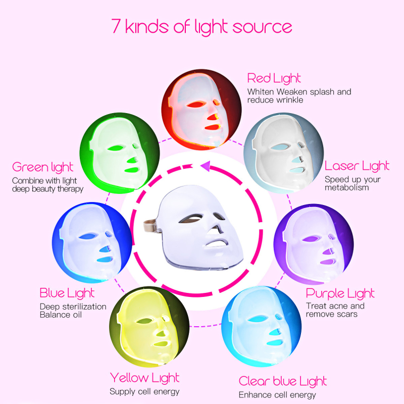 BEAUTY | HEALTH | MOBILE SPA: Fungsi 'LED Mask Therapy' untuk Rawatan Wajah