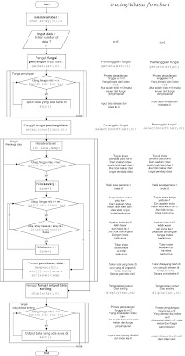 The Way of Paradise: Tugas Flowchart menggunakan "Selection Sort"