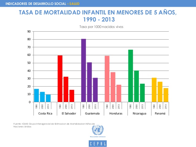 ESTADÍSTICA DE LA MORTALIDAD INFANTIL EN HONDURAS: Mortalidad Infantil ...