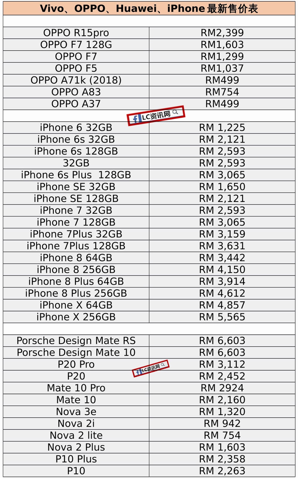 0% GST Handphone price oh 0% GST Handphone price - KLSE malaysia
