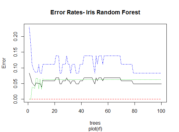 Valence Analytics: Predictive Modeling: Creating Random Forests in R
