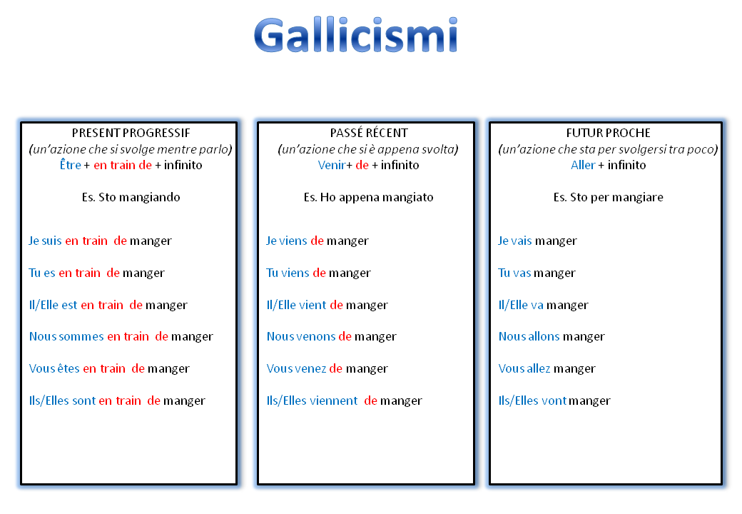 Madame Beausourire: GALLICISMES