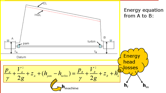 example 5