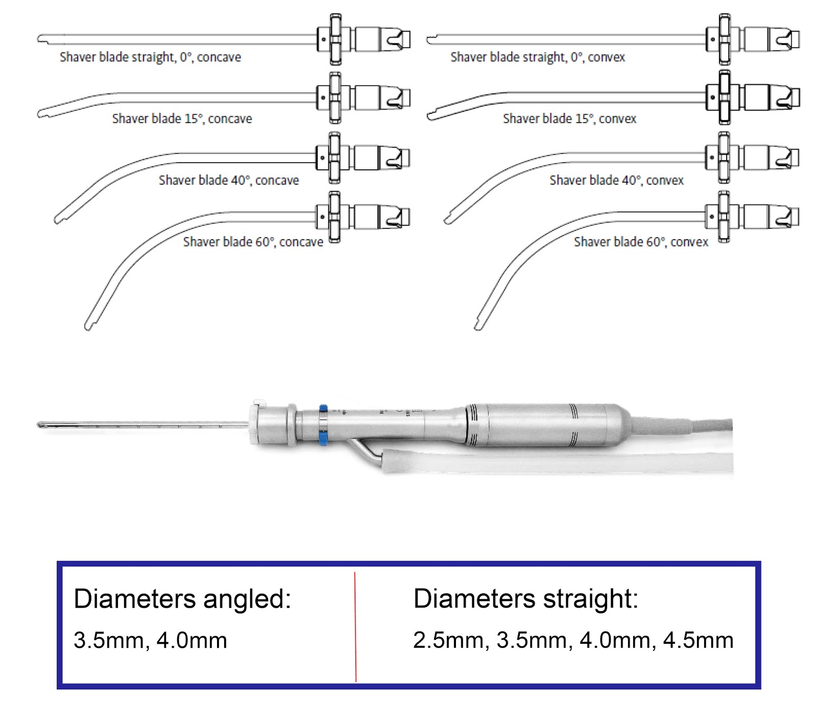 Medical Devices for ENT and Plastic Surgery: ENT Shaver/ Debrider