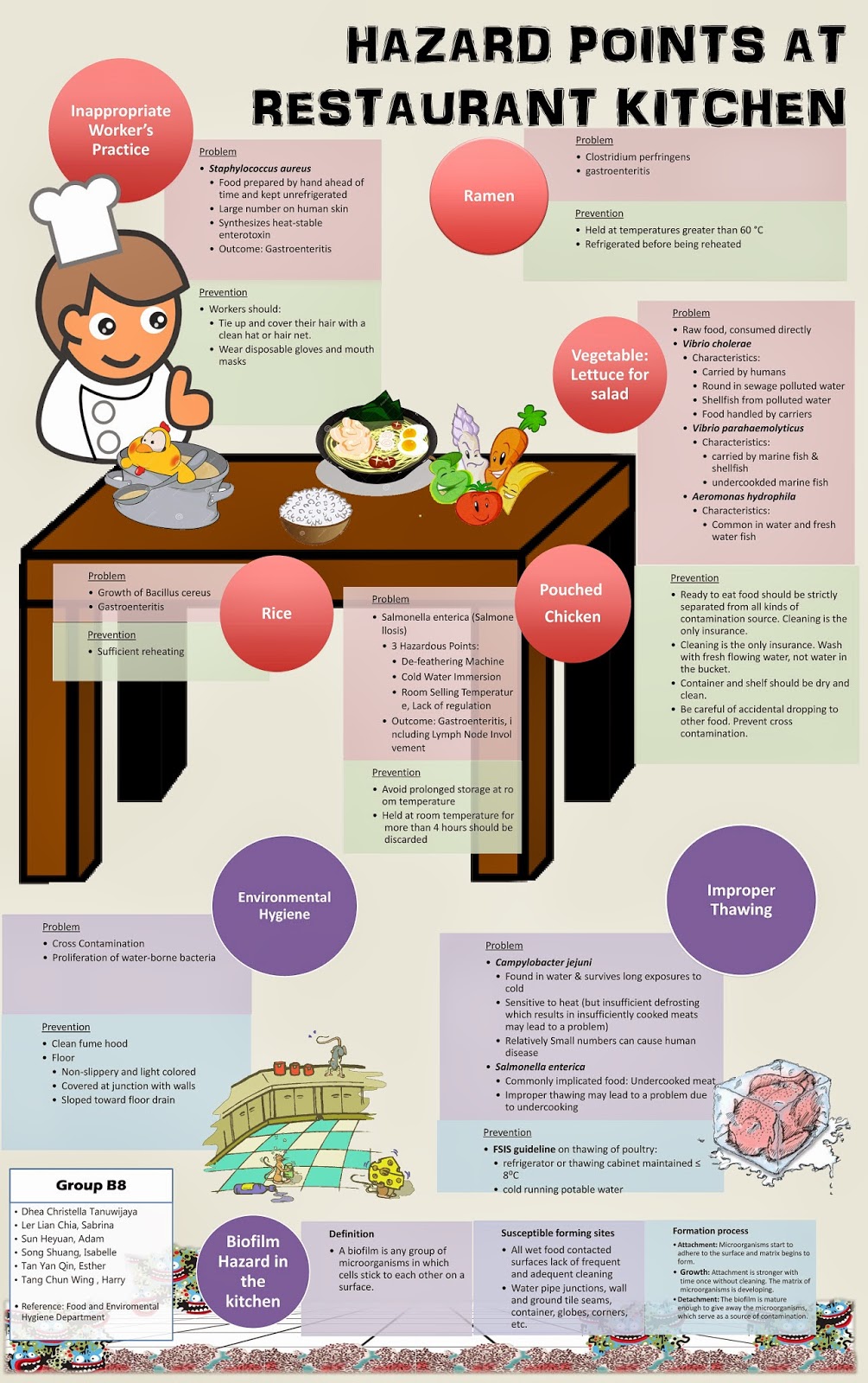 FNSC3180 Food Microbiology, Chinese Univ of Hong Kong, by HS Kwan ...
