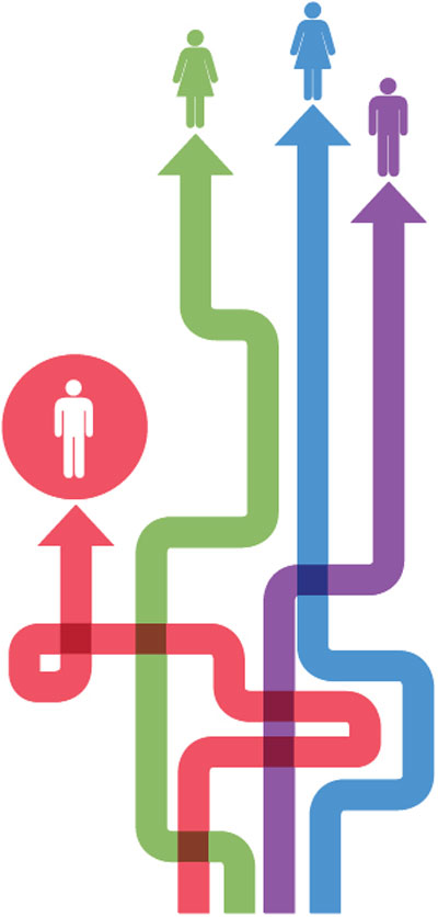 Differentiated VS Personalized VS Individualized Learning