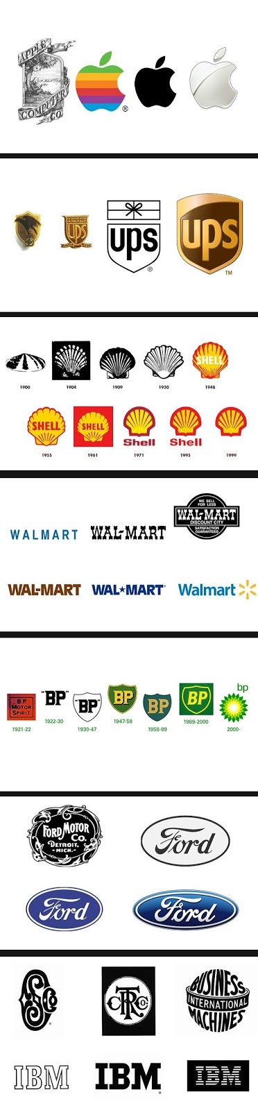 MUTEPIC: Evolucion de los logos mas famosos