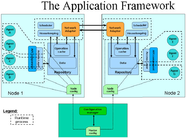 HCDC Mgt11 management Information System Property Management System And Multi Agent System hcdc-mgt11-management-information-system-property-management-system-and-multi-agent-system