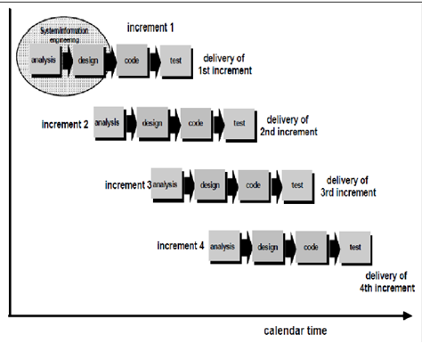 Incermental Model: Incremental Model
