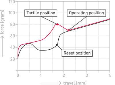 Mengenal Jenis Switch Cherry MX pada Mechanical Keyboard - Umahdroid