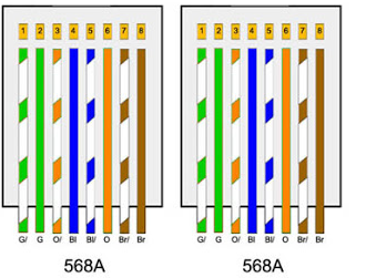 Configuración UTP y Jack Rj45