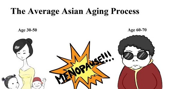 Asian Woman Aging