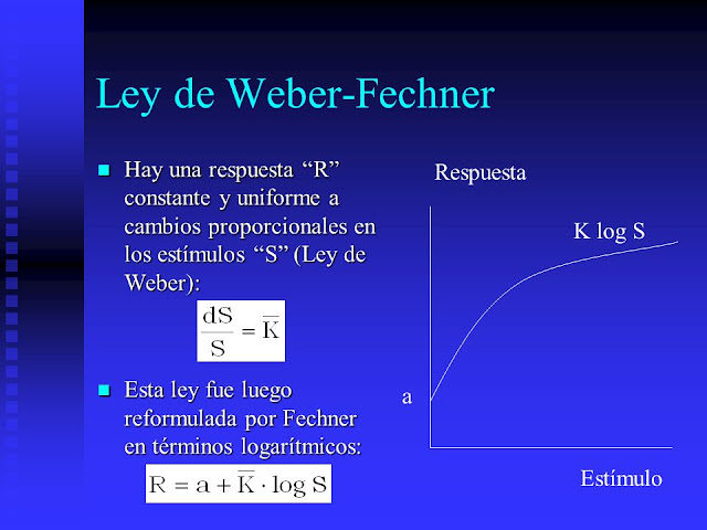 Ejemplos De Umbral Absoluto