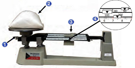 Pengukuran sebagai Bagian dari Pengamatan | Mikirbae.com
