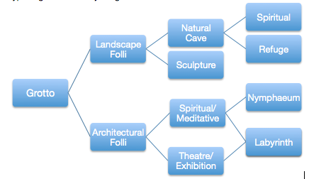 Reinterpreting the Grotto in Contemporary Design: The composition of a ...
