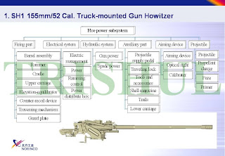 TRISHUL: About Mounted Gun Systems