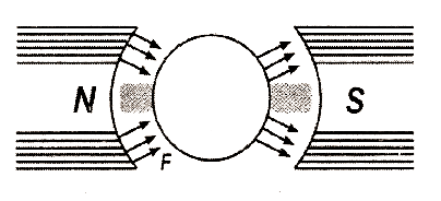 electrical topics: May 2014