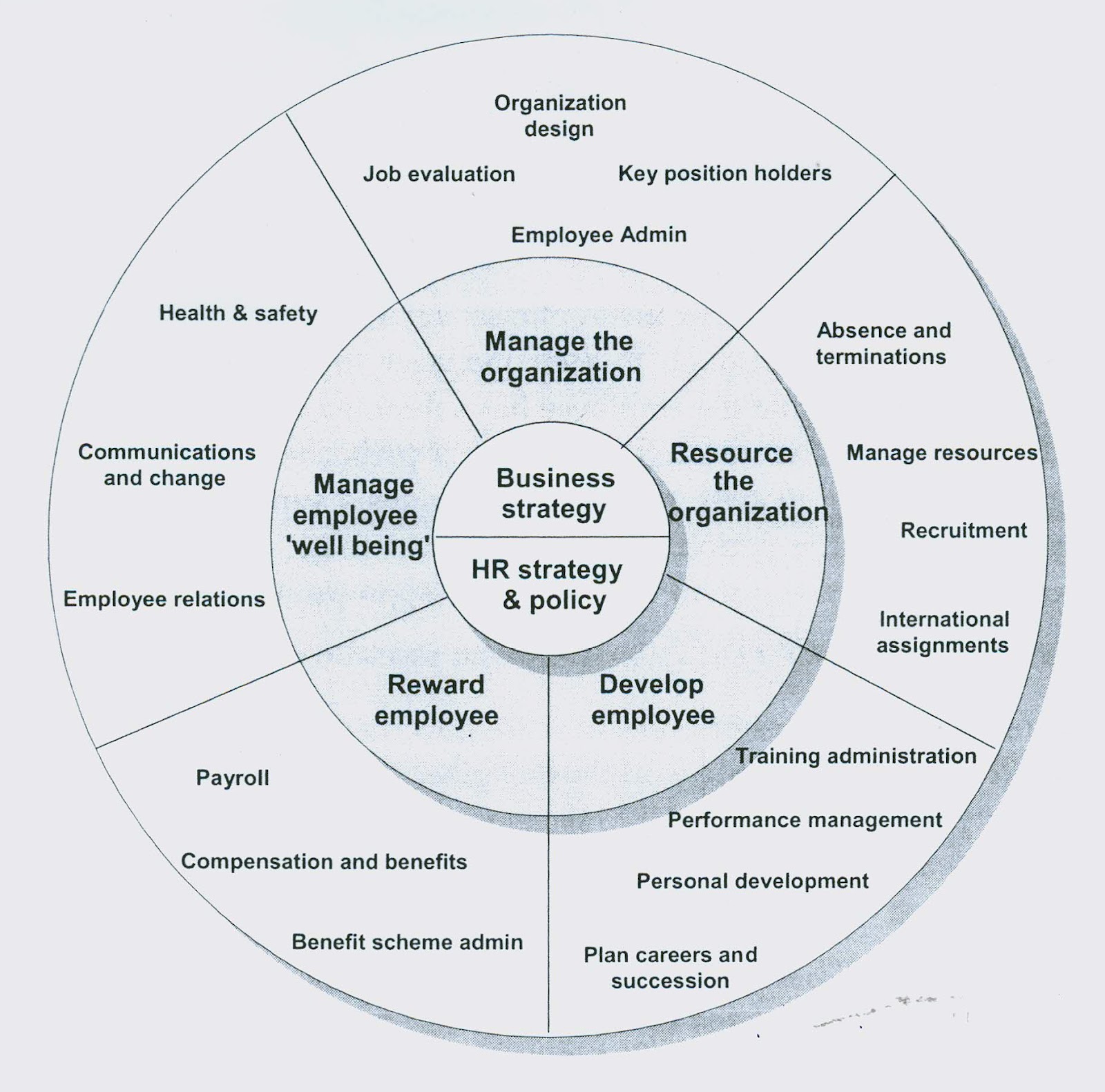 Human Resource Information System