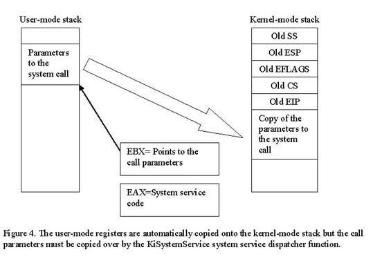 Sistem Operasi: API, COMMAND INTERPRETER, SYSTEM CALL, AND SHELL