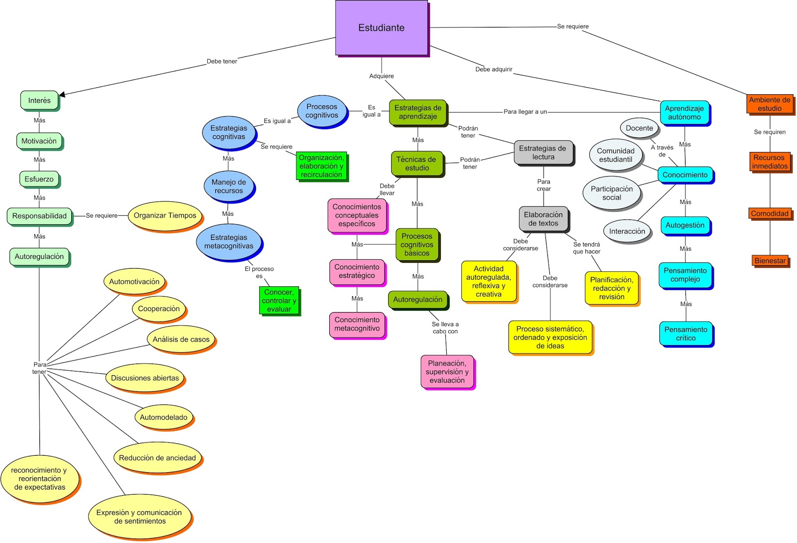 Blog propedéutico de Aarón: MAPA CONSEPTUAL