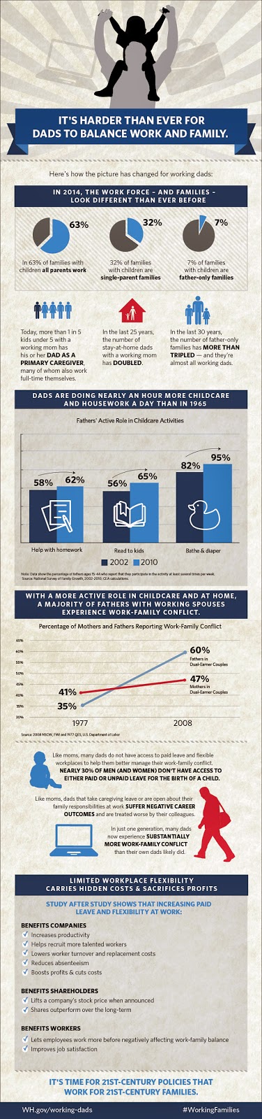 MOMMY BLOG EXPERT: White House Infographic Celebrates Dads Working ...