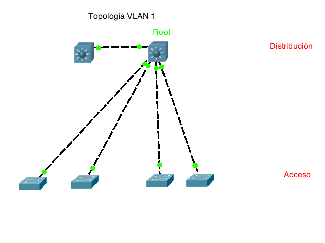 Network Kings: Networking y tecnología en español: Per Vlan Spanning ...