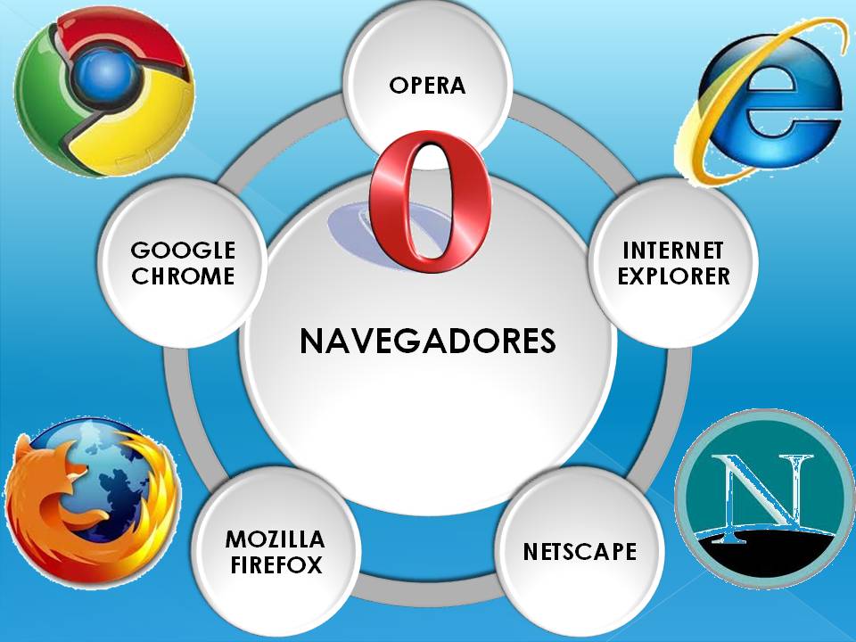 Mabel Belisa: Elementos Básicos de Internet