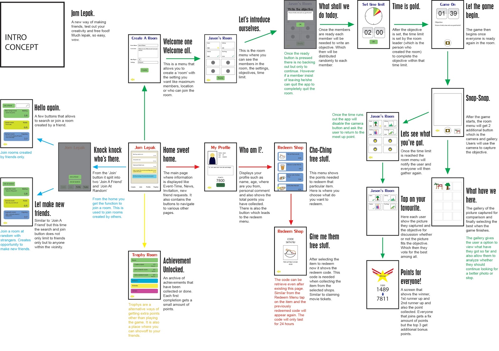 The First Journey: Design Frame (Graphic Design 3 Part 2)