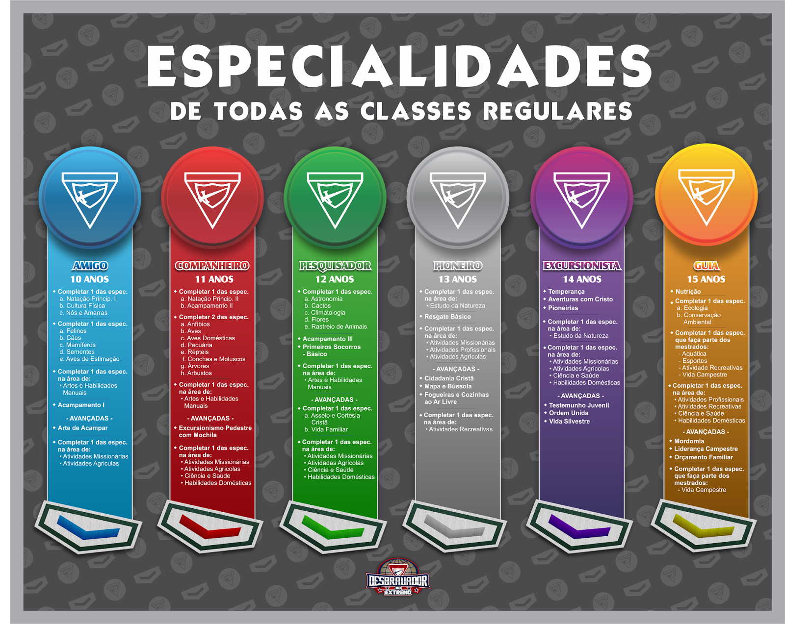 CURSO DE LÍDER DBV/MMN : SAIBA QUAIS SÃO AS ESPECIALIDADES DE CADA CLASSE