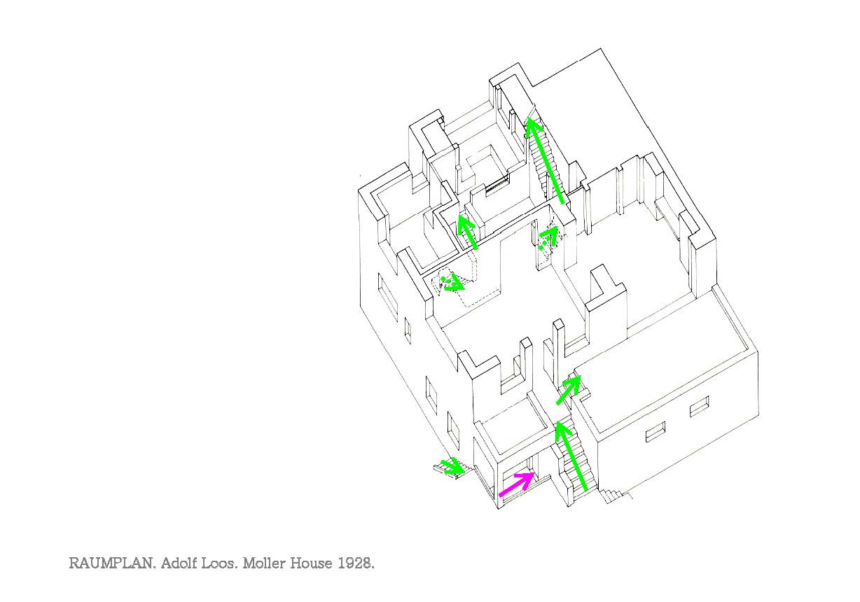 Proyectos Arquitectónicos ETSAG_UAH: Raumplan. Adolf Loos. Moller House