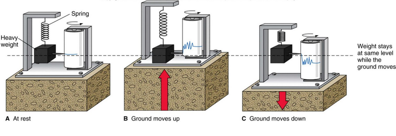 Geoscientist, Geophysicist, Geologist, Seismologist, Petrophysicist ...