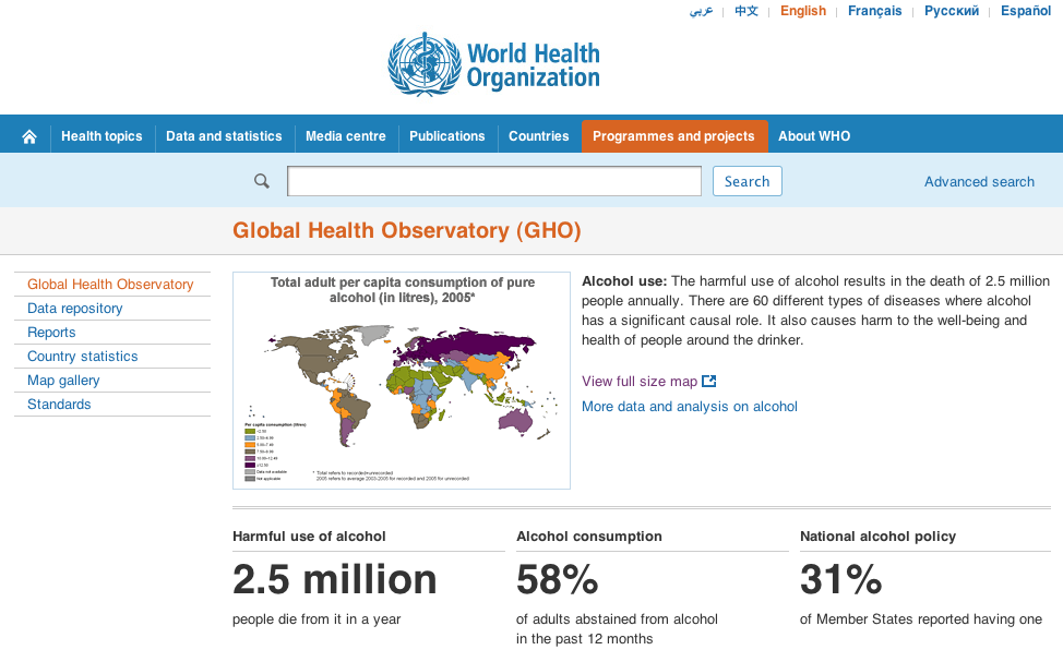 Bugs, Drugs & Global Health : More Global Health Data! The WHO Global ...
