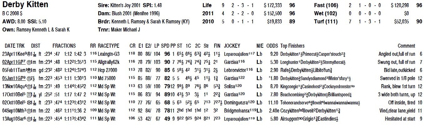 TwinSpires Blog: Oaks Analysis & Derby Updates