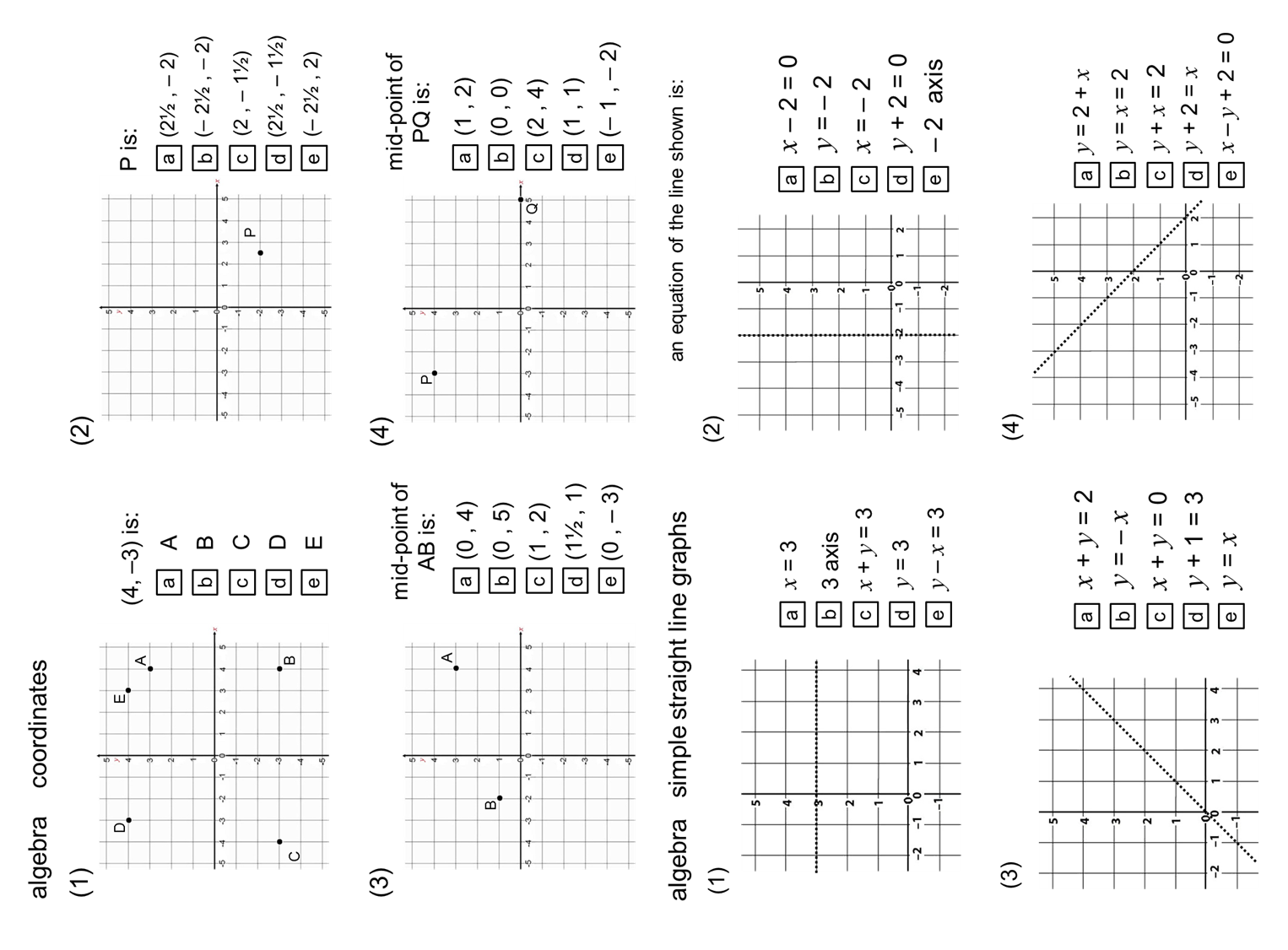 MEDIAN practice and quiz questions: algebra coordinates and simple lines