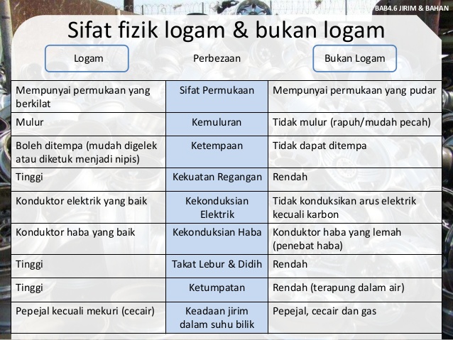 BAHAN BUATAN DALAM INDUSTRI: MEMAHAMI ALOI